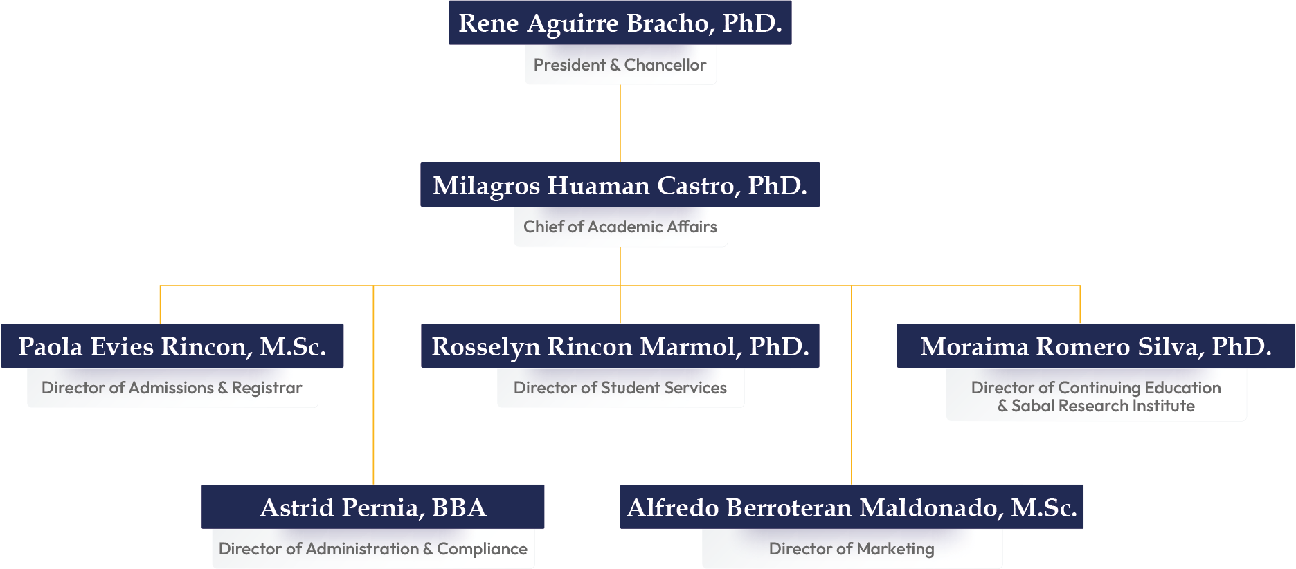 Staff Faculty Sabal University